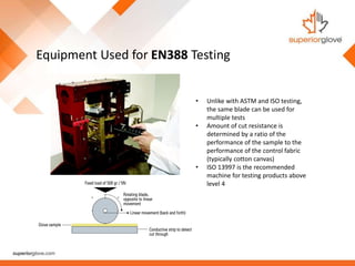 Approved Changes to Cut Testing Standards | PPTX