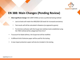 Approved Changes to Cut Testing Standards | PPTX