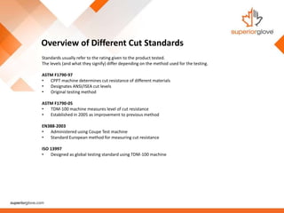 Approved Changes to Cut Testing Standards | PPTX