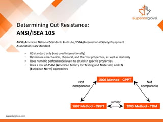 Approved Changes to Cut Testing Standards | PPTX