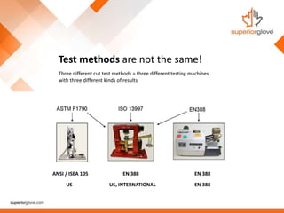 Approved Changes to Cut Testing Standards | PPTX