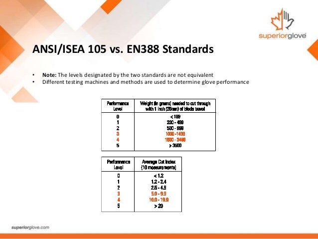 Approved Changes to Cut Testing Standards