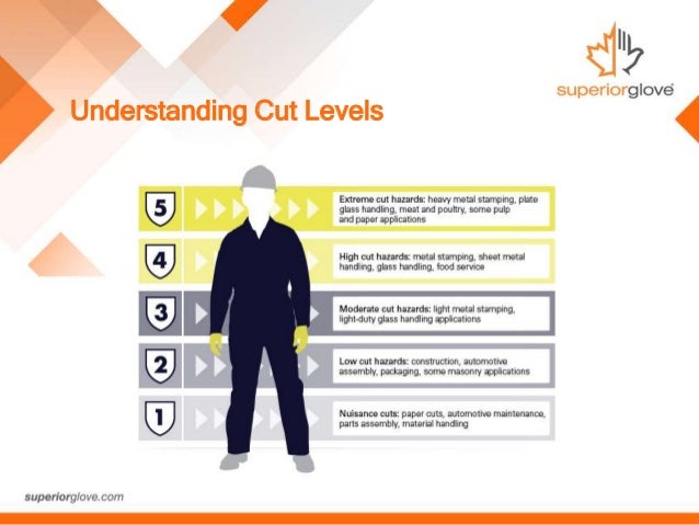 Cut Resistance 101