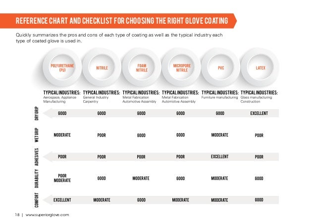 Thinsulate Rating Chart