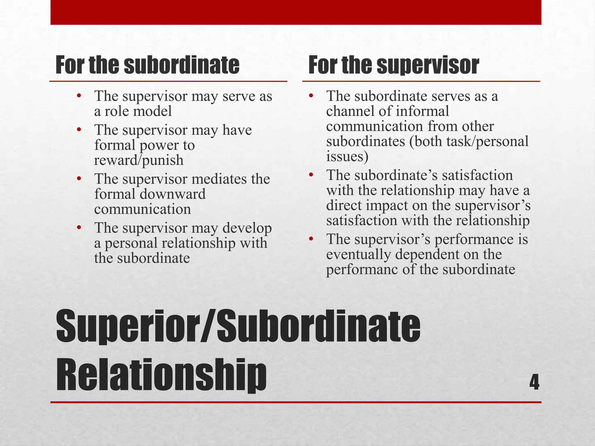 Superior subordinate communication (chapter 9) | PPTX
