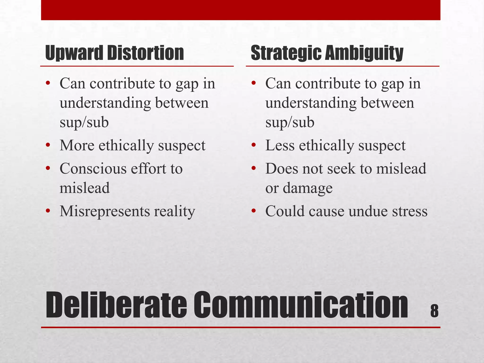 Superior subordinate communication (chapter 9) | PPTX