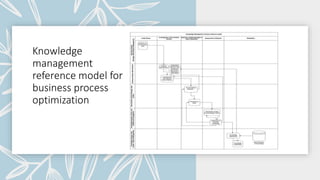 Superior business processes with XAI and blockchain.pptx