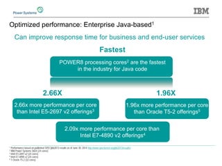 Superior Cloud Economics with Power Systems | PPT