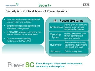 Superior Cloud Economics with Power Systems | PPT