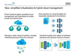 Superior Cloud Economics with Power Systems | PPT
