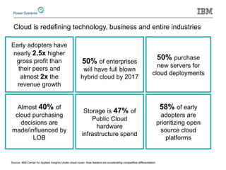 Superior Cloud Economics with Power Systems | PPT