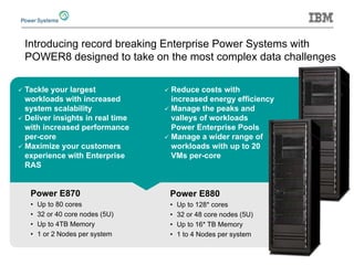 Superior Cloud Economics with Power Systems | PPT