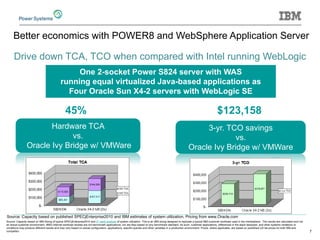 Superior Cloud Economics with Power Systems | PPT