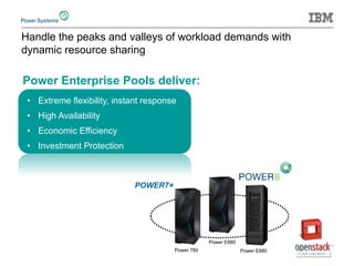 Superior Cloud Economics with Power Systems | PPT