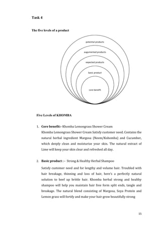 Superior customer value through marketing mix (pcm, slim) | PDF