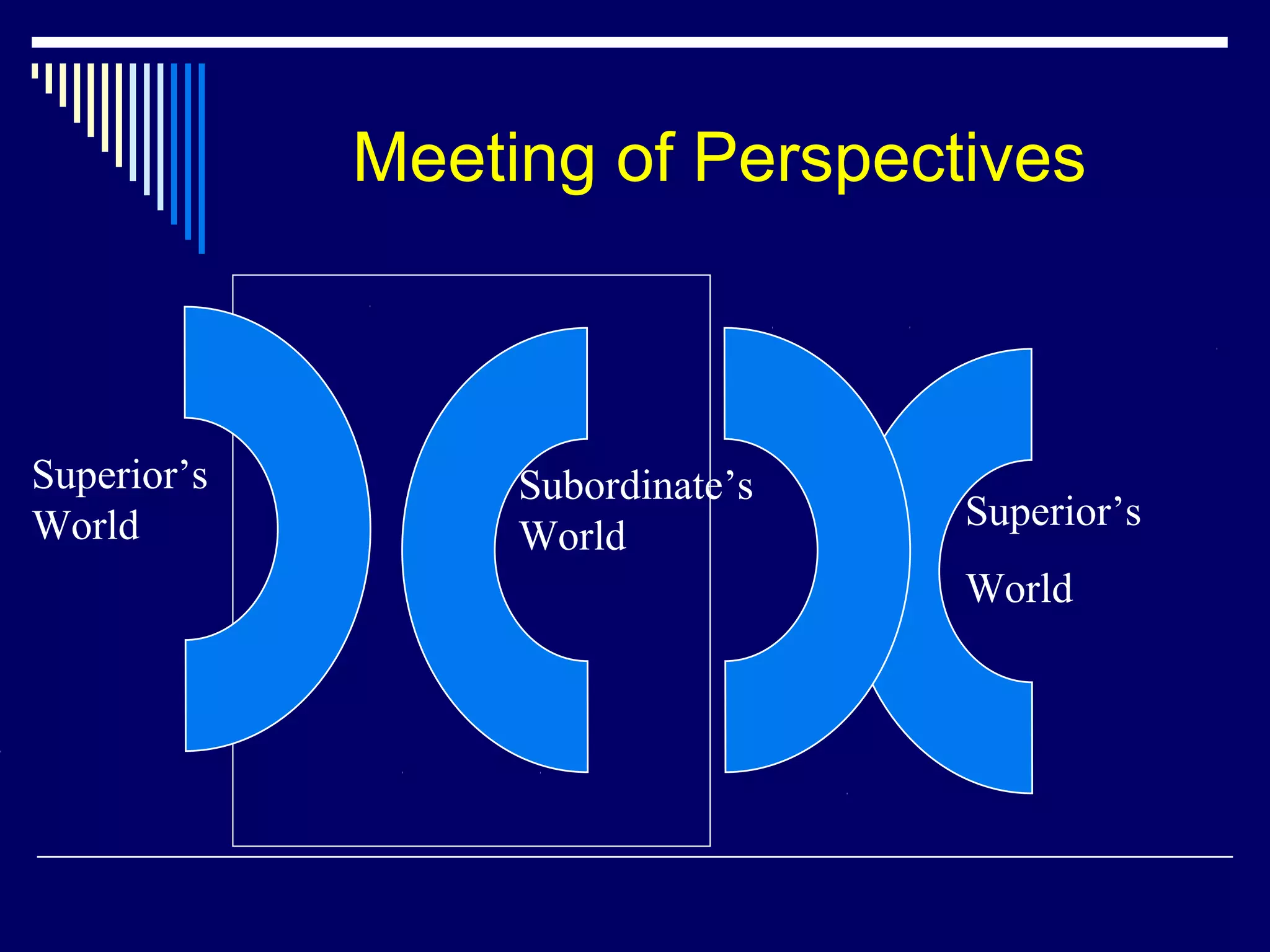 Superior management | PPT