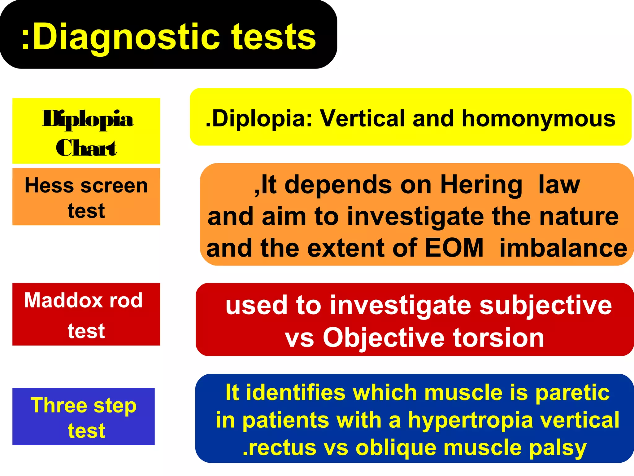Superior oblique palsy | PPT