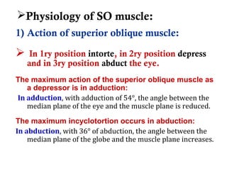 Superior oblique palsy | PPT
