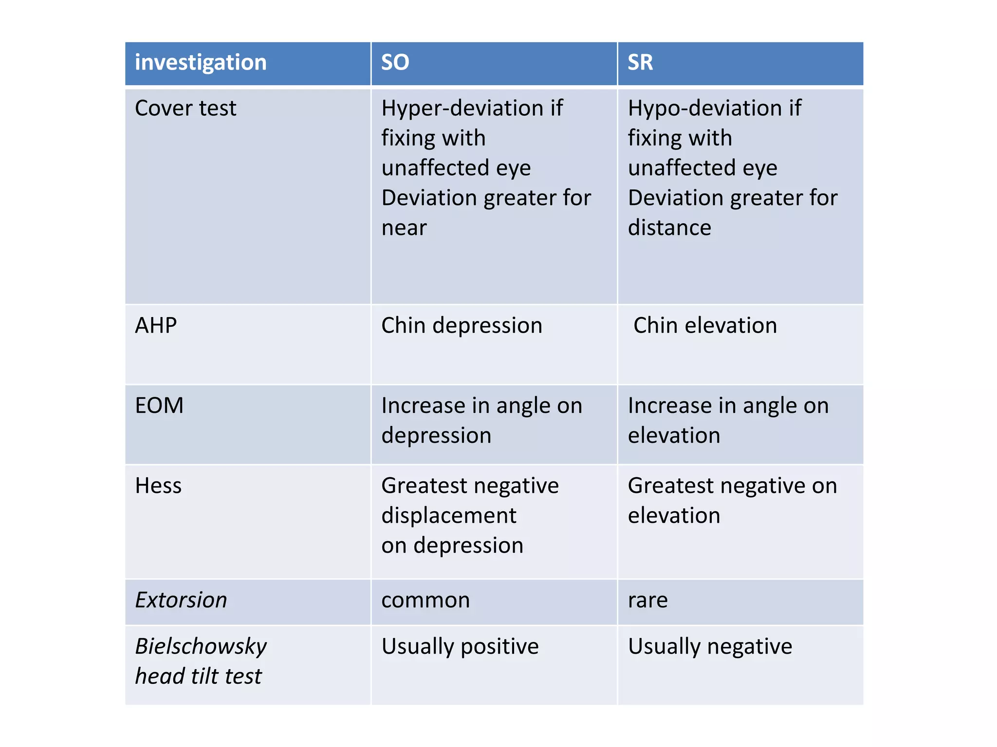 Superior oblique palsy | PPT