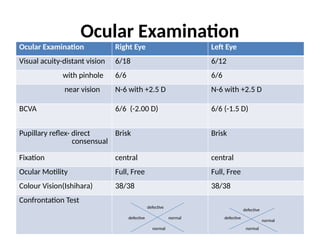 Left superior quadrantanopia case presentation | PPTX