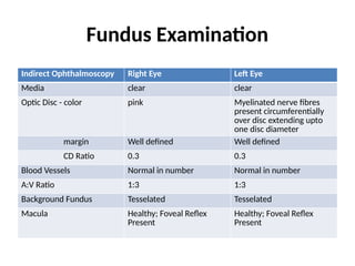 Left superior quadrantanopia case presentation | PPTX