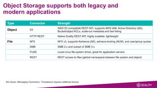 Superior Streaming and CDN Solutions: Cloud Storage Revolutionizes ...