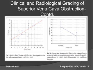 Superior vena cava syndrome | PPTX