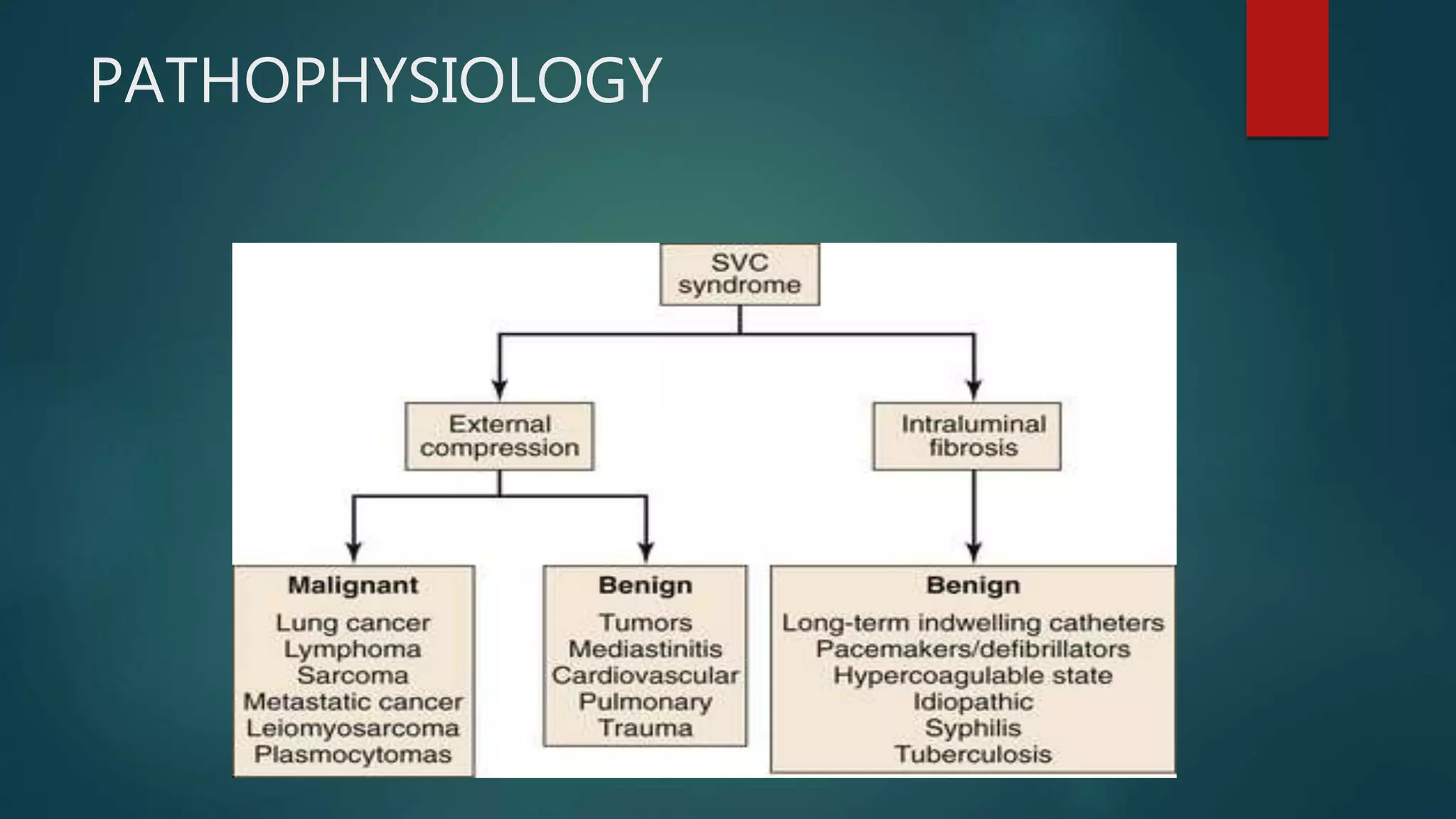 Superior vena cava syndrome | PPTX