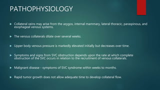 Superior Vena Cava Syndrome Pathophysiology