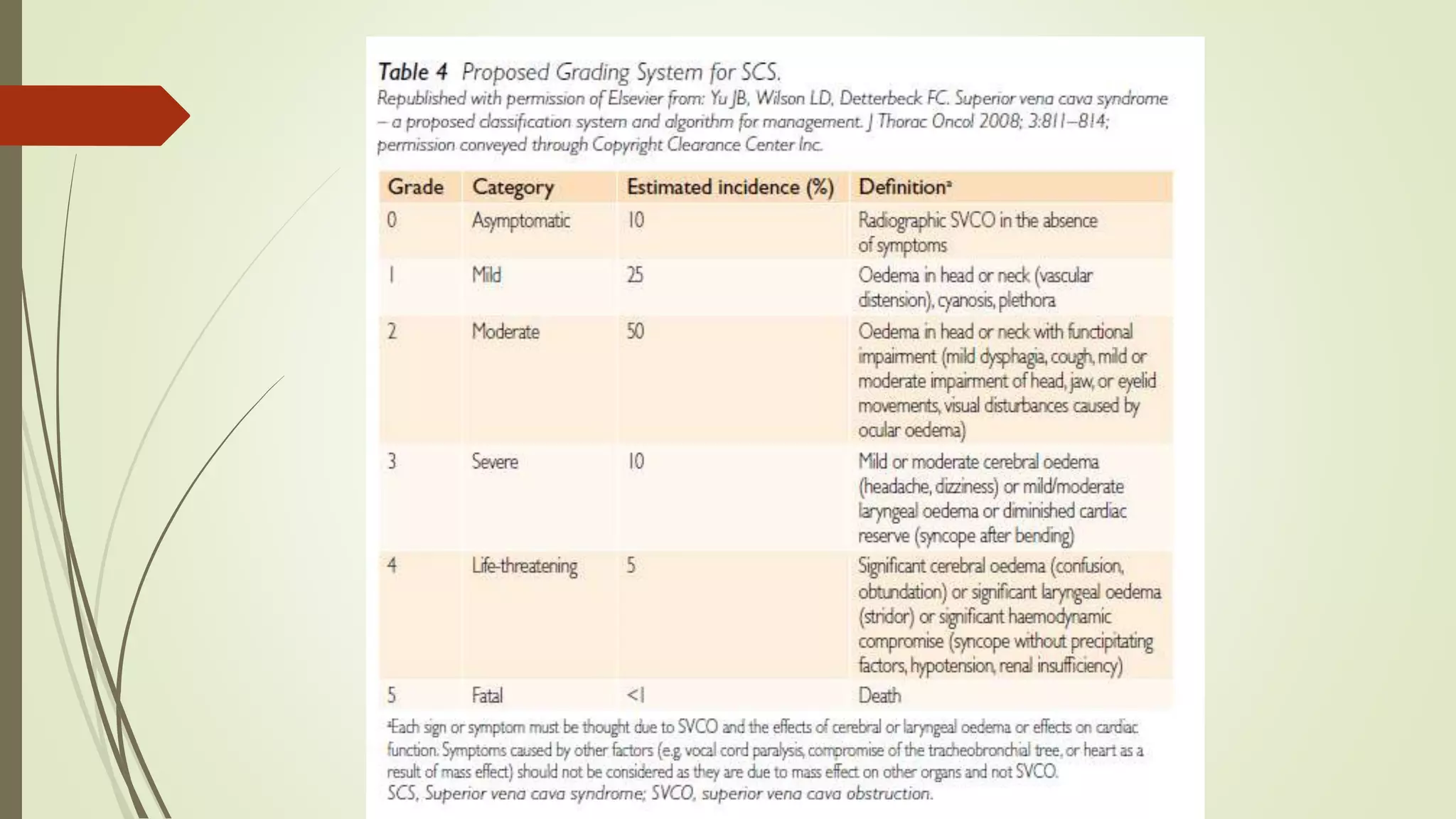 Superior Vena Cava Syndrome | PPTX