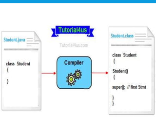 Super keyword in java | PPT