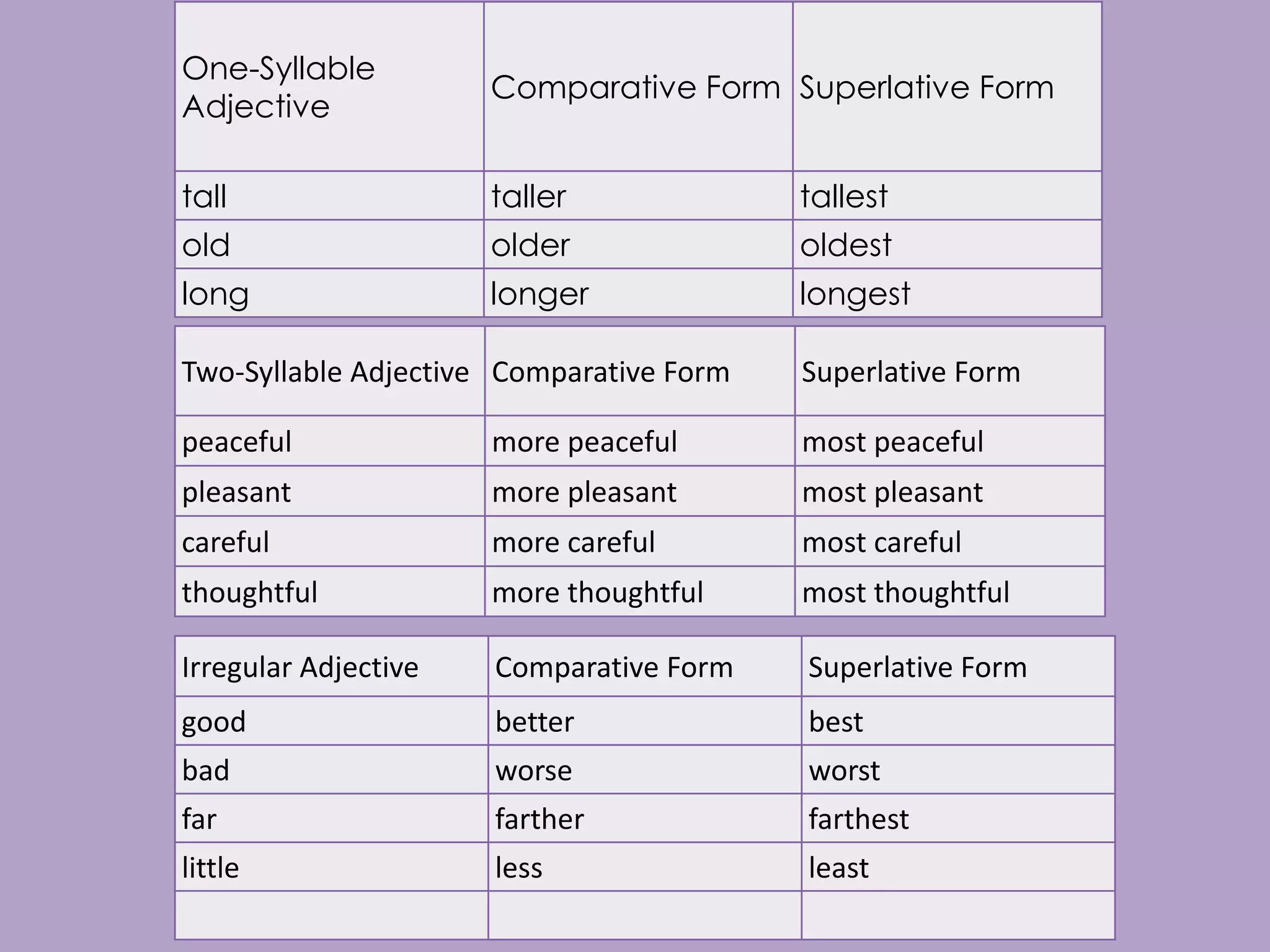 Superlative and comparative | PPT