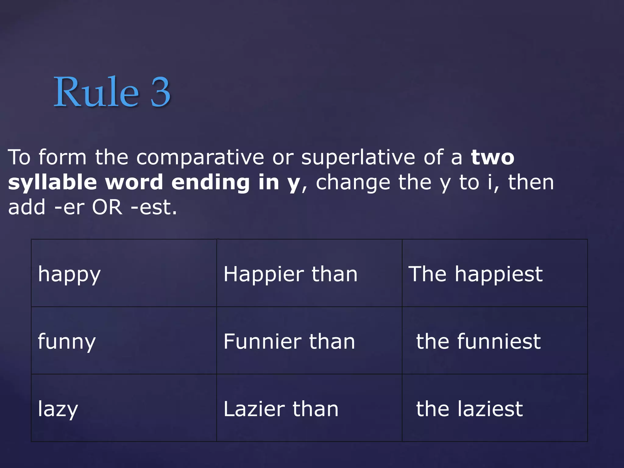 Superlatives | PPTX