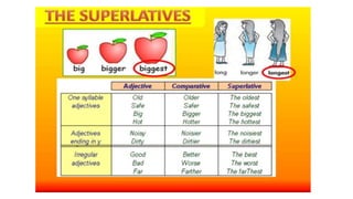 Superlative adjectives | PPT