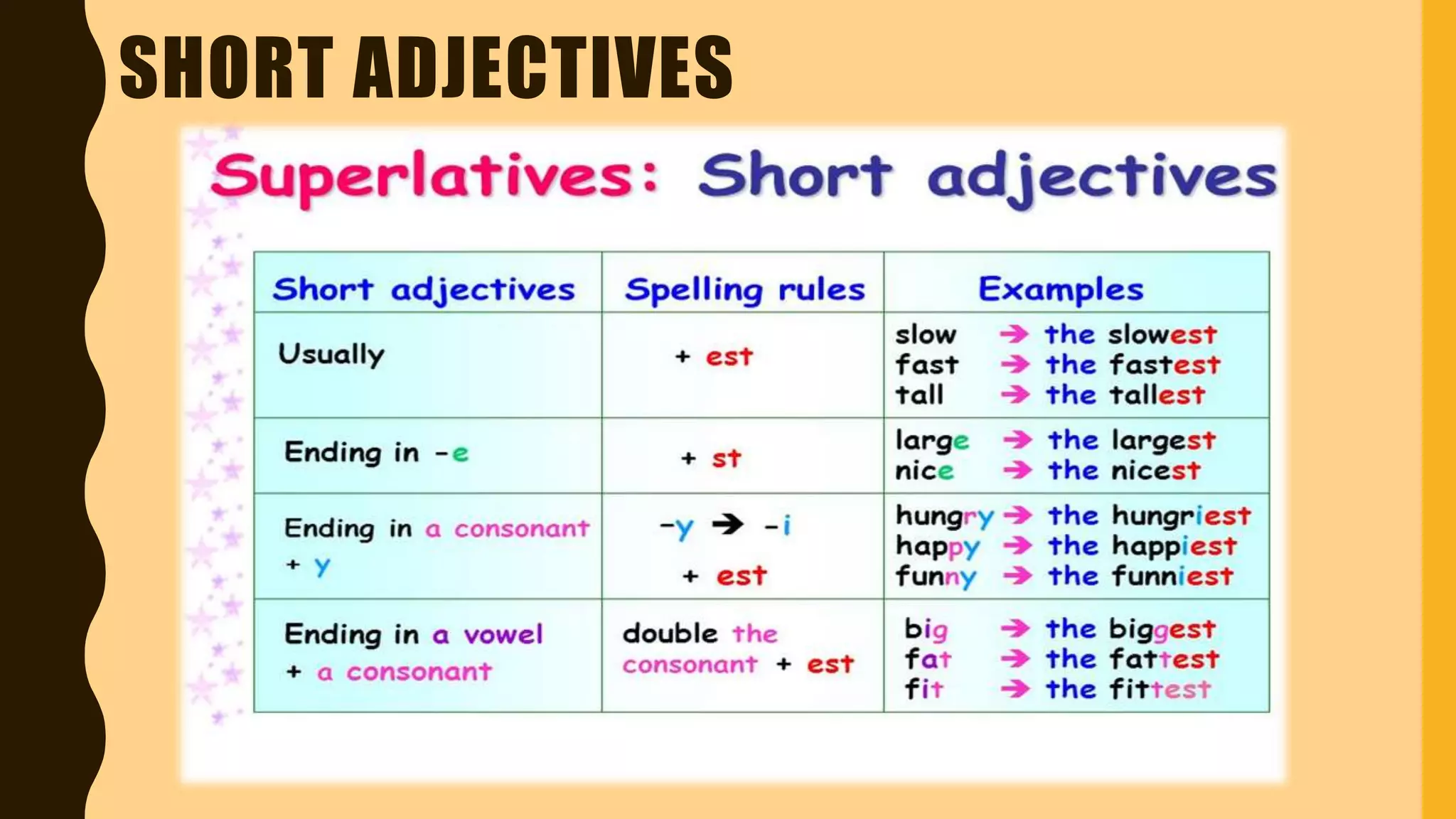 SUPERLATIVE ADJECTIVES.pptx