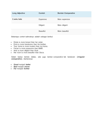 Superlative & Comparative Adj..docx