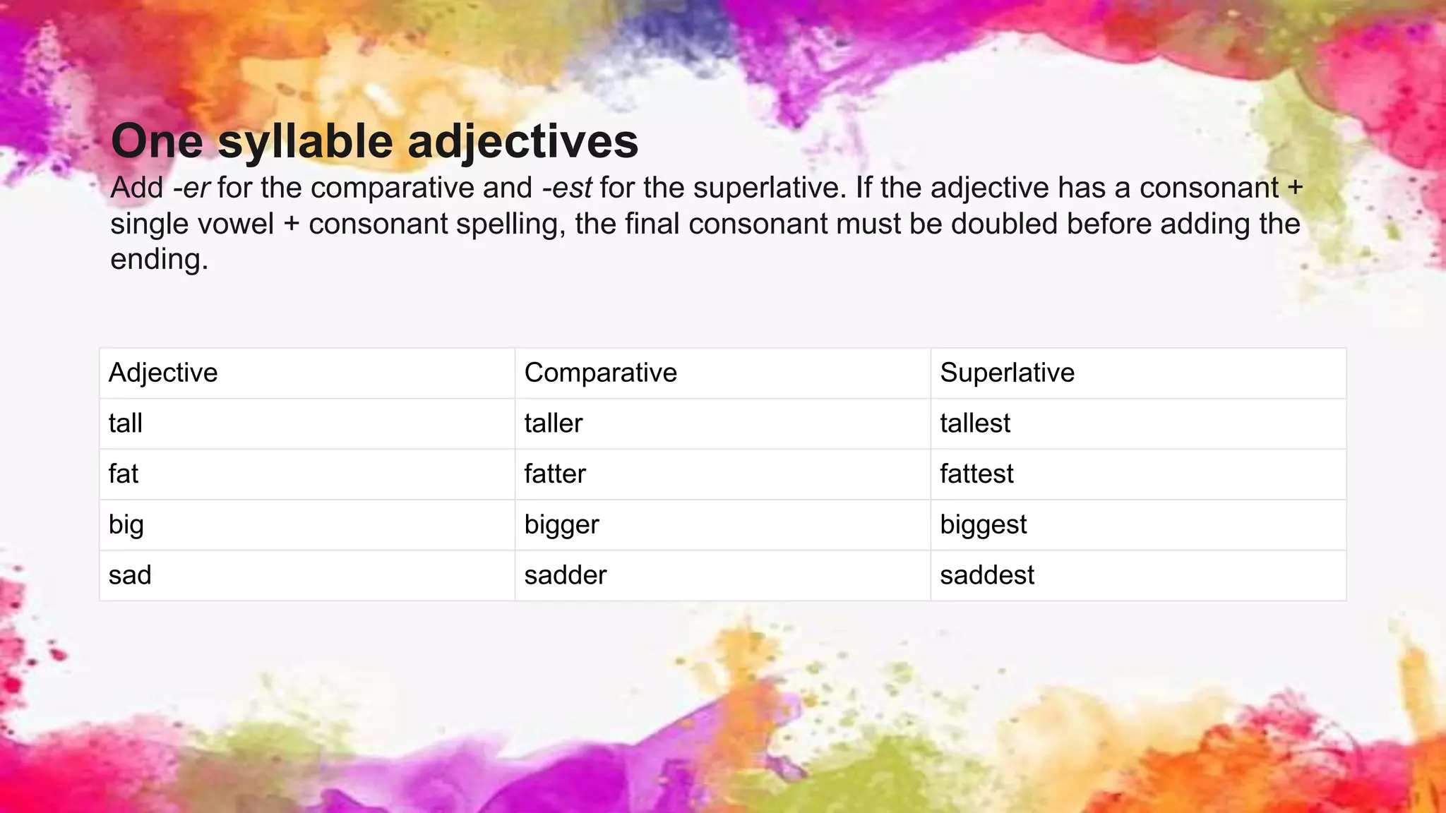 Superlative Adjectives | PPTX