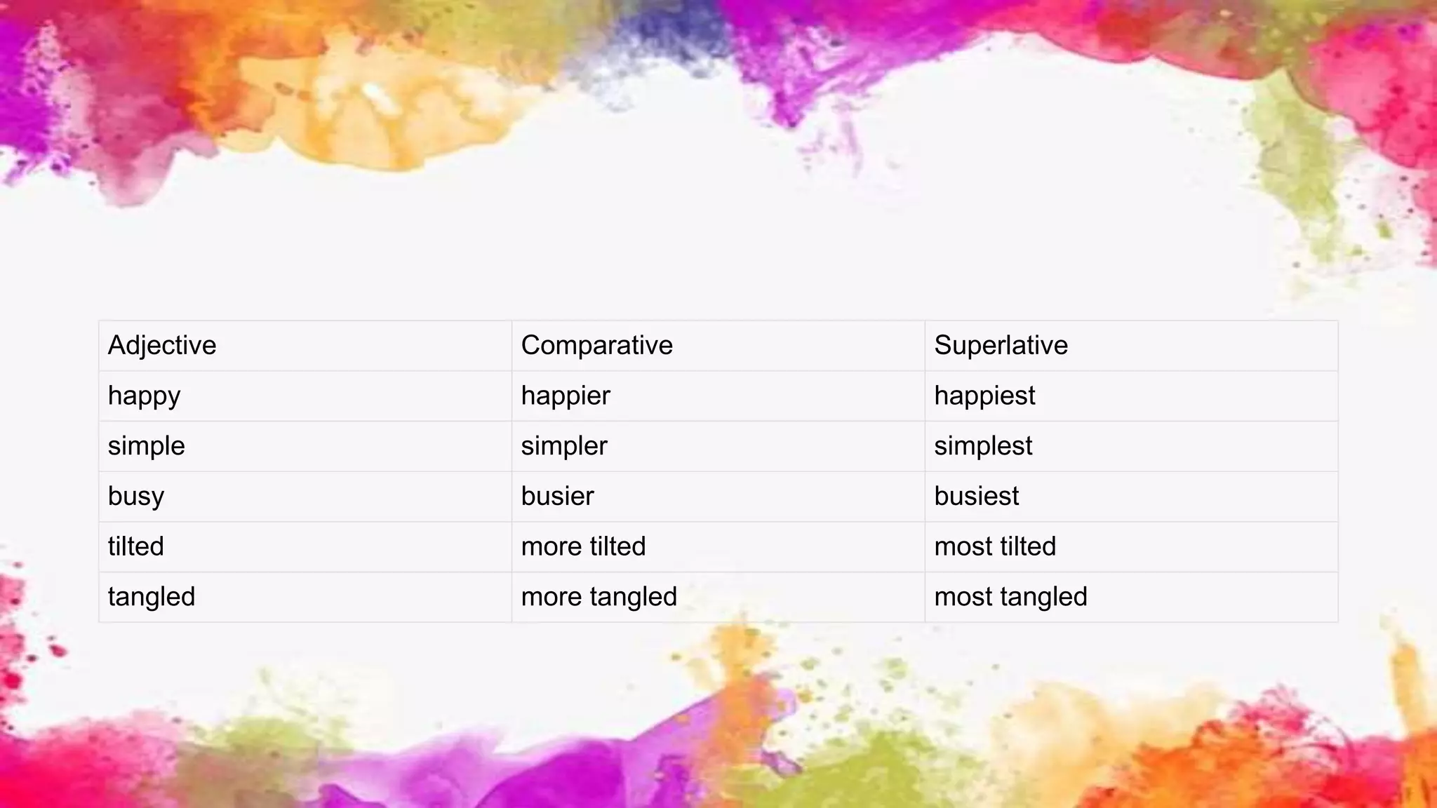 Superlative Adjectives | PPTX