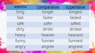 Superlative Adjectives | PPTX