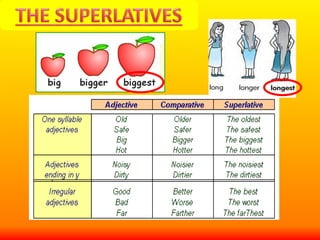 Superlatives- GRAMMAR AND EXAMPLES | PPTX