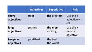 The superlative forms of adjectives, rules and uses | PPT