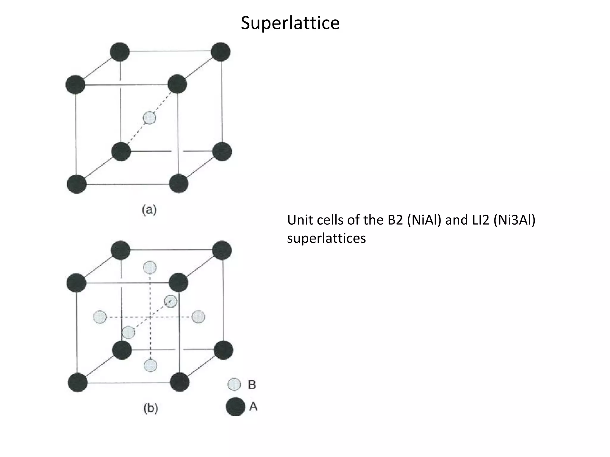 Dislocations in Superlattice | PPT | Physics | Science