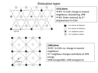 Dislocations in Superlattice | PPT