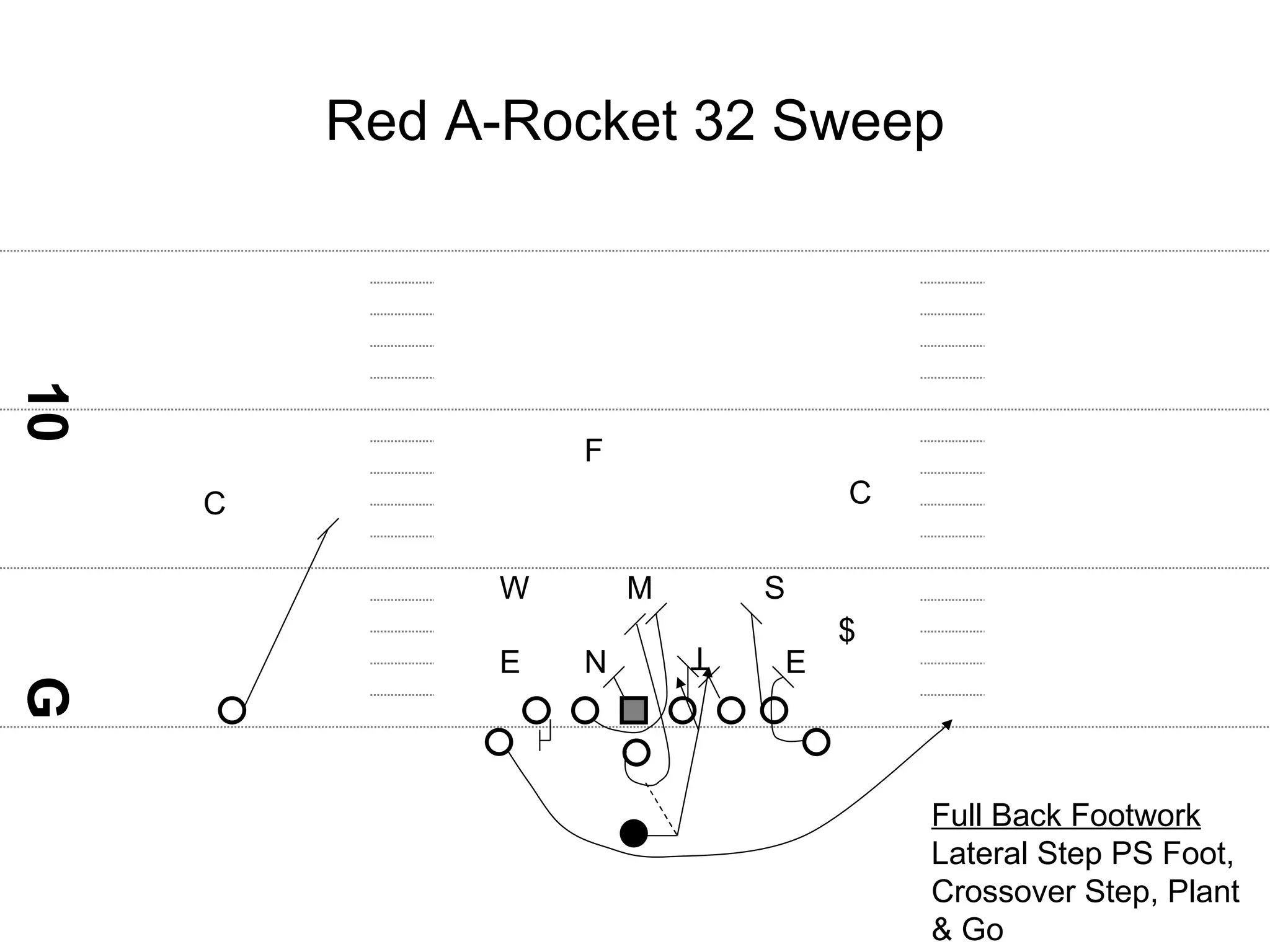 Super Lead Rocket Series | PPT