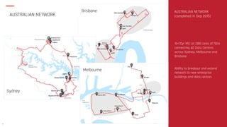 Superloop Investor Presentation | PDF