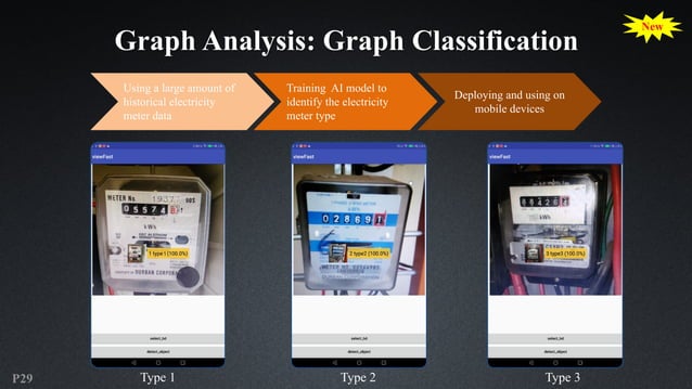 Supermap gis 10i(2020) ai gis technology v1.0 | PDF