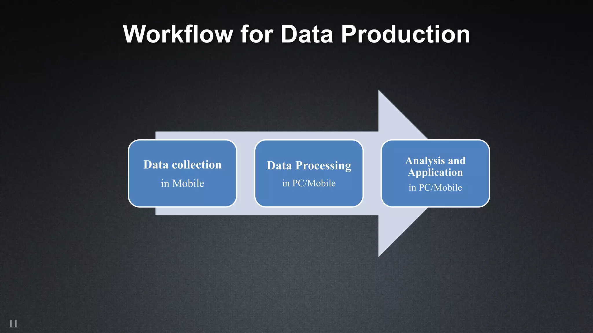 Super map solution for mobile surveying and 3d cadastre vella | PDF