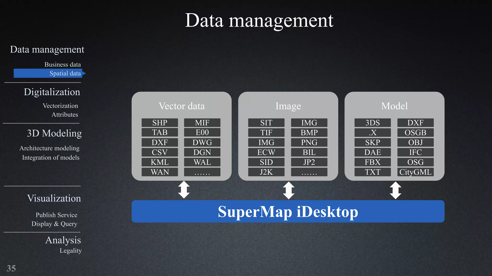 Super map solution for mobile surveying and 3d cadastre vella | PDF