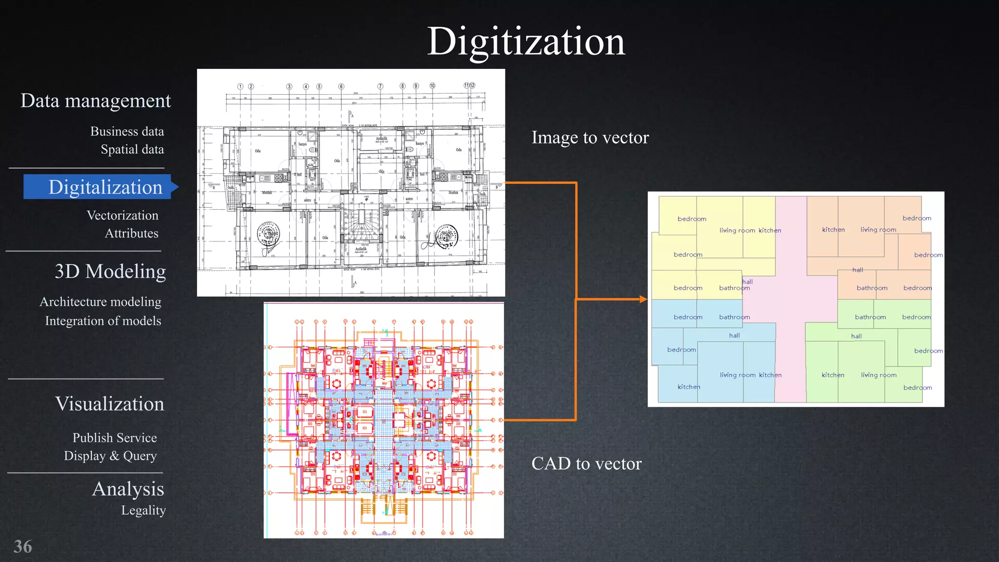 Super map solution for mobile surveying and 3d cadastre vella | PDF