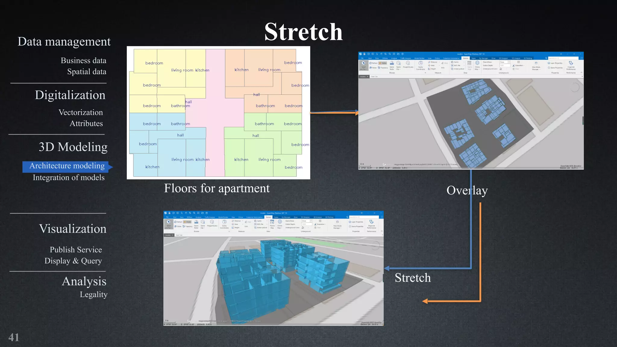 Super map solution for mobile surveying and 3d cadastre vella | PDF